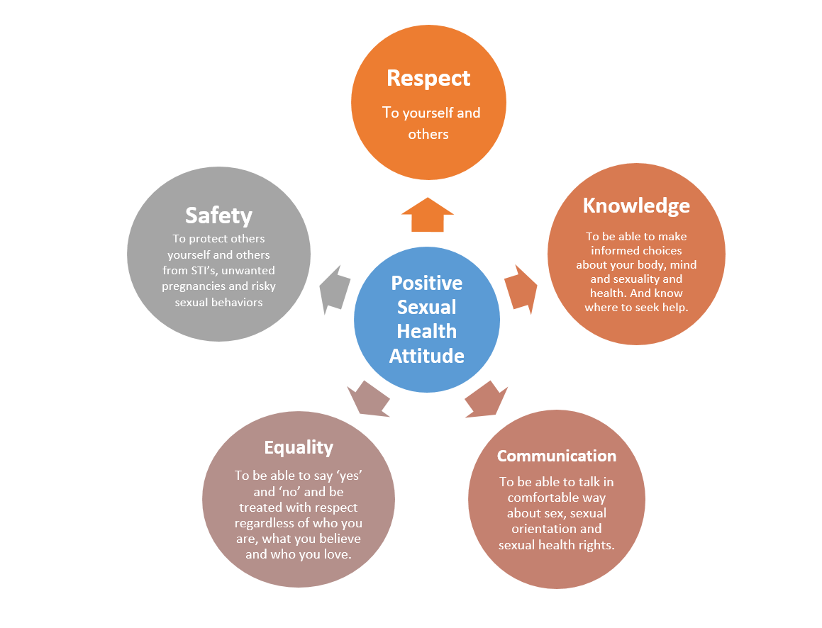 Sexual Health Clinic Dunstable Top Sellers Centralcountiesservices Sexual Health Clinic Dunstable Top Sellers Centralcountiesservices